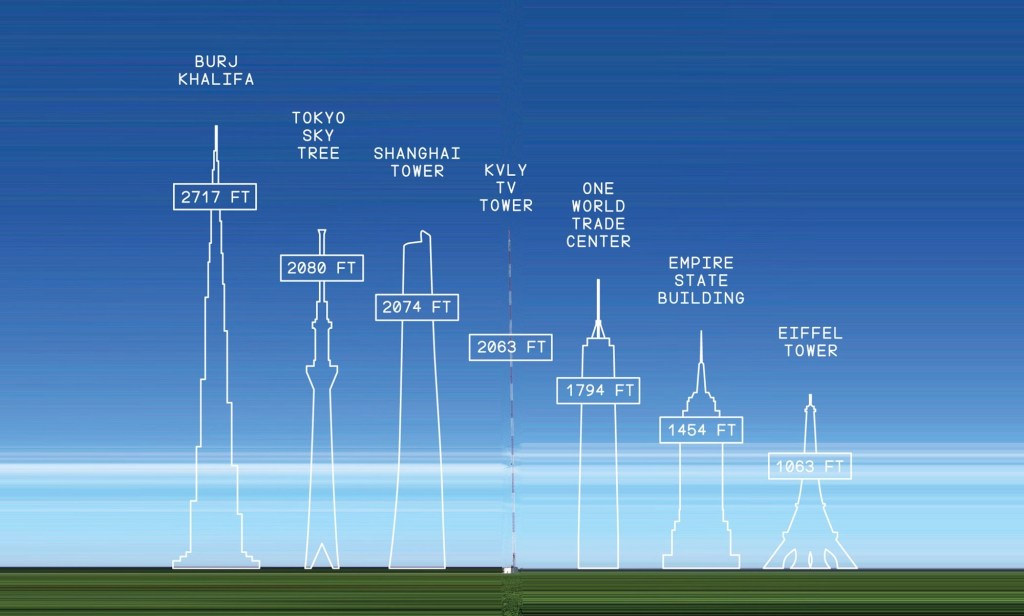 Building almost 2 kilometers high: Sky Mile Tower (Tokyo 2045) – LUÍS ...