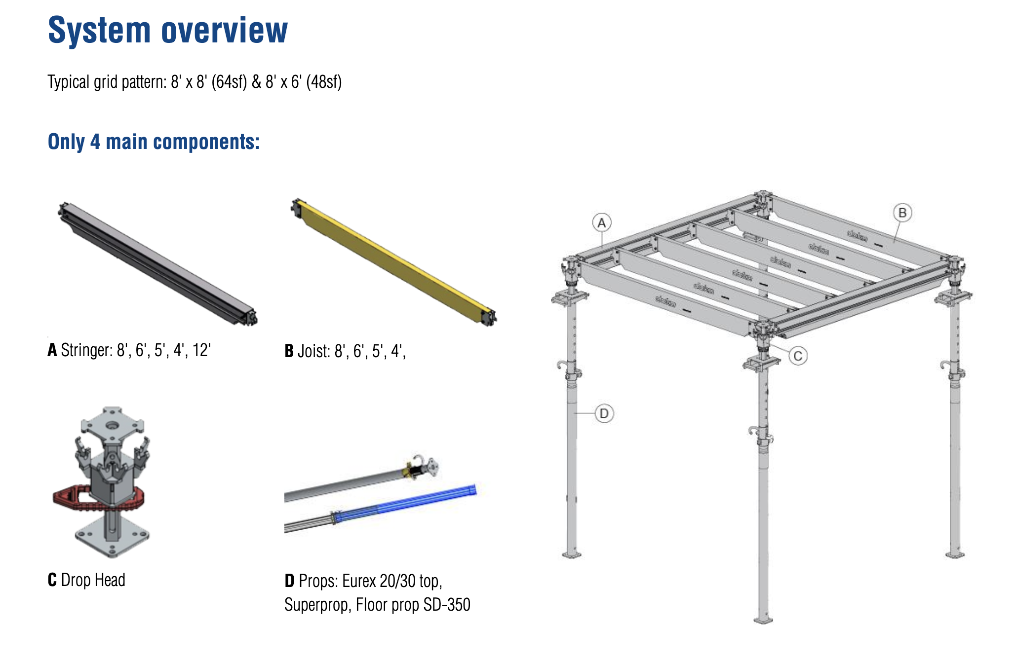 SuperDek: Fast, safe and simple handset drop head slab system – LUÍS ...