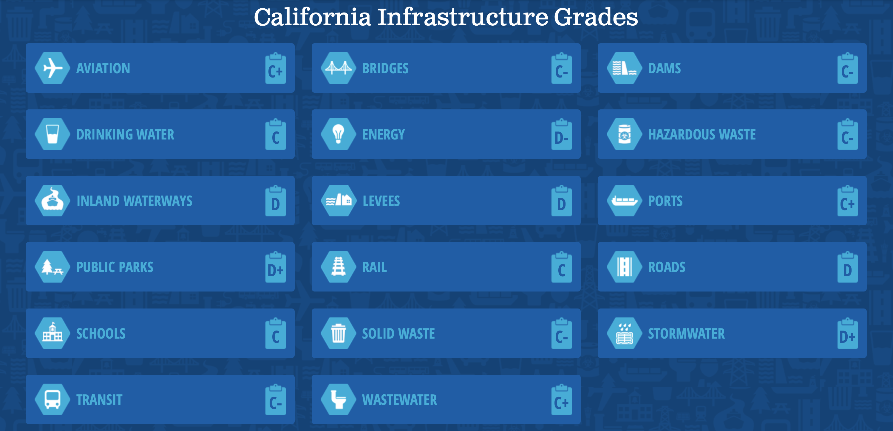 California, the perfect example in large investments for the ...